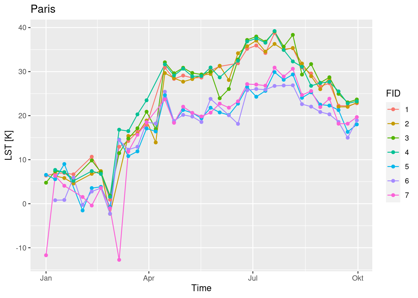 gdalcubes - 3. Extracting training data for machine learning models