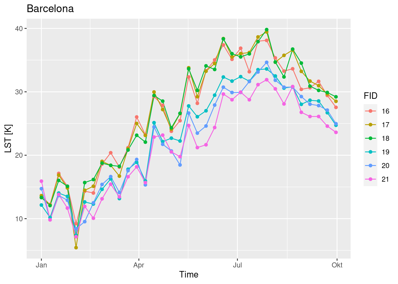 Gdalcubes 3 Extracting Training Data For Machine Learning Models