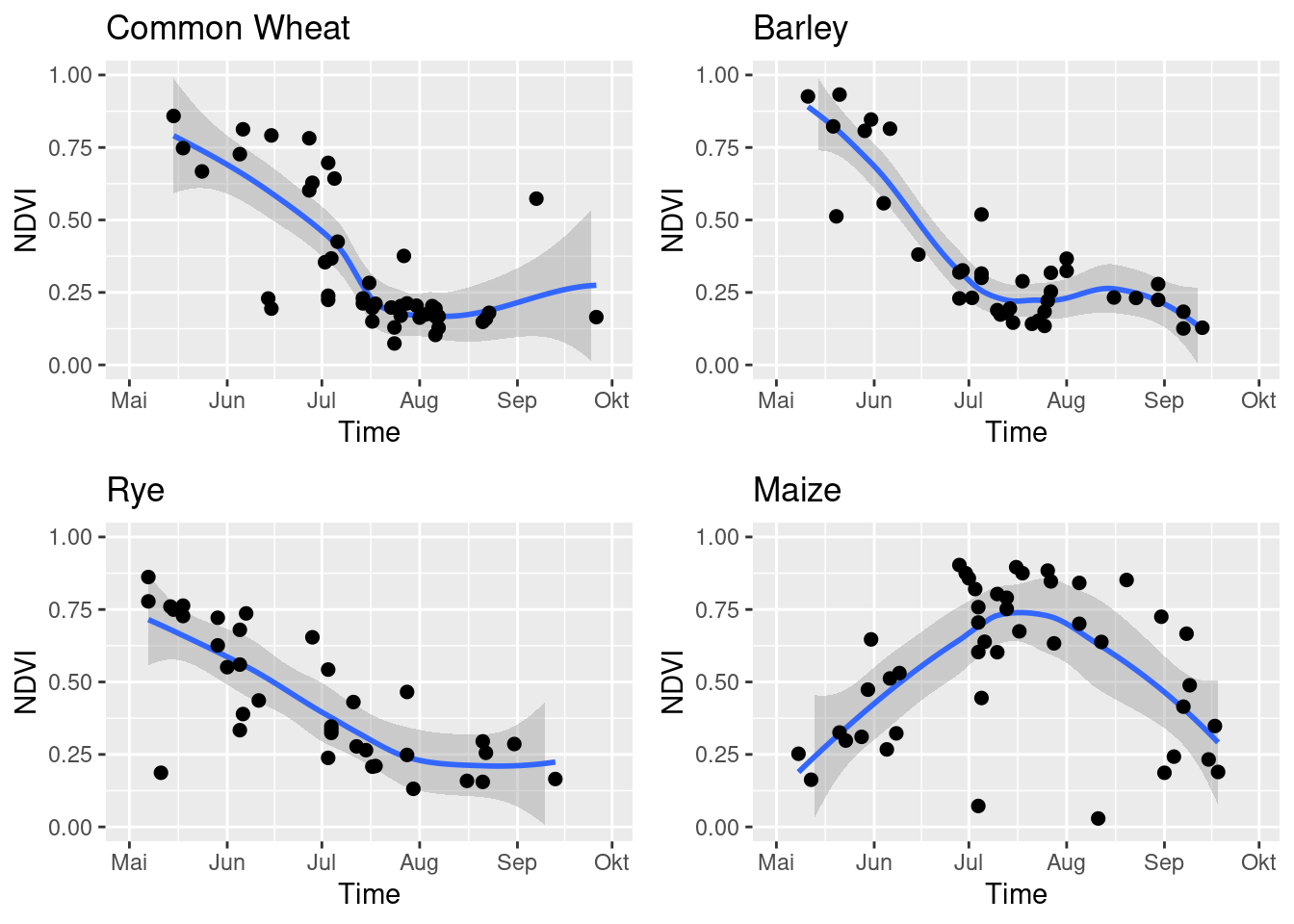 gdalcubes - 3. Extracting training data for machine learning models